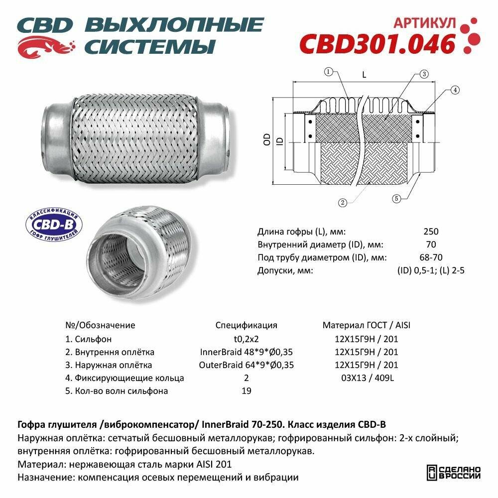 Гофра глушителя Innerbraid 70-250 (класс CBD-B) AISI 201. CBD301.046