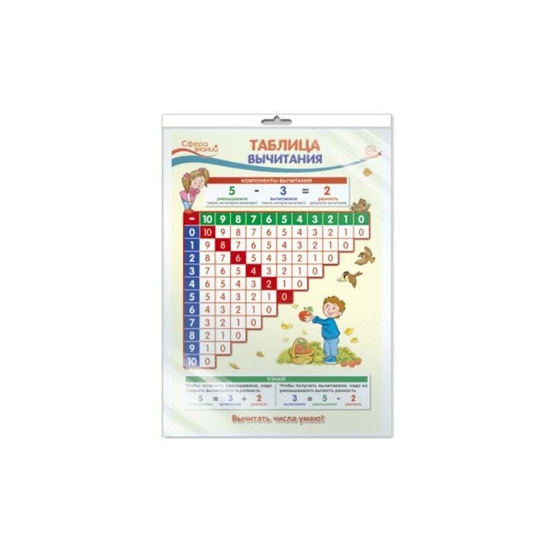 Плакат А3 Таблица вычитания. Математика в начал. школе ПО-13363 00-00014005