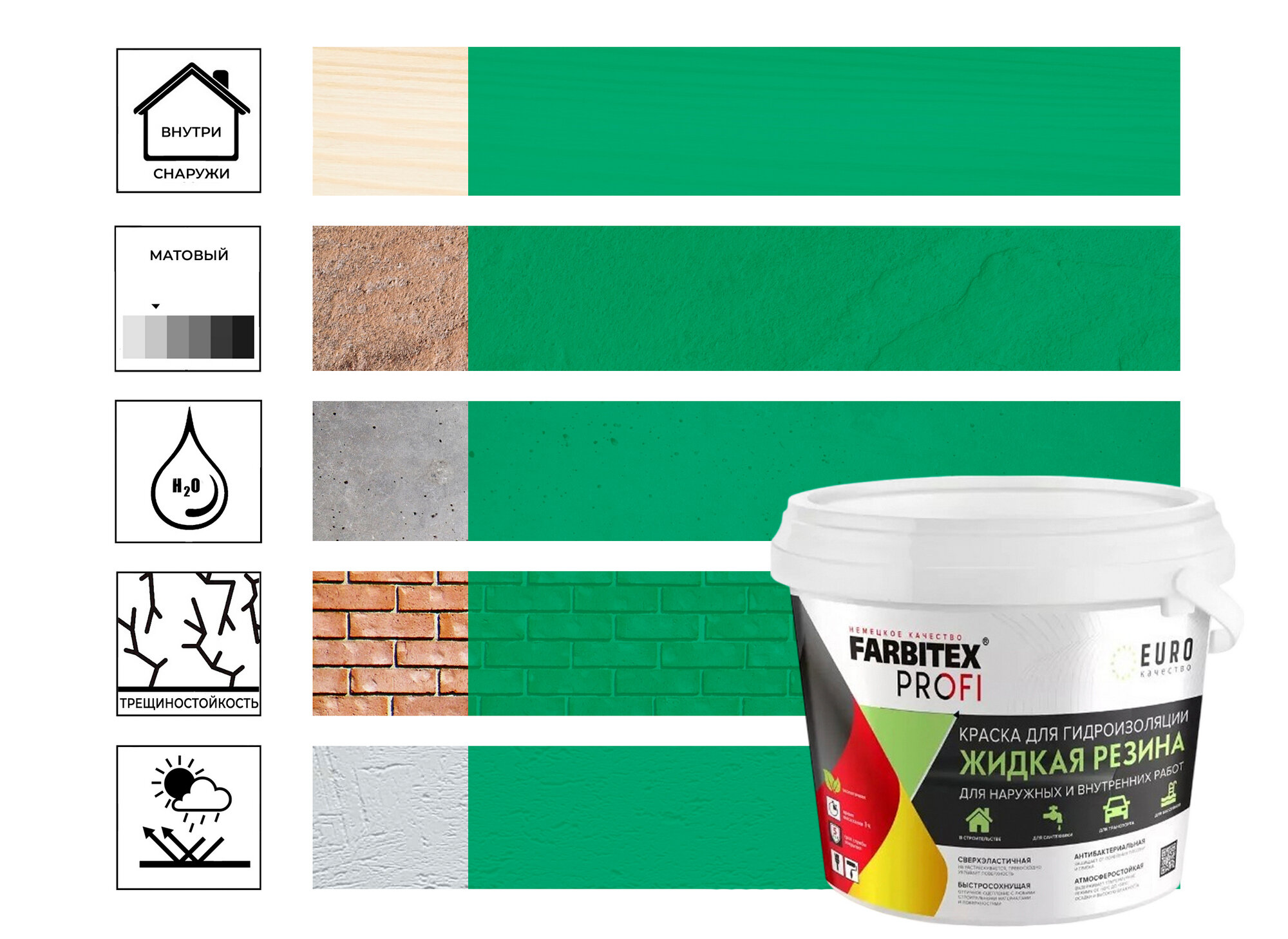 Краска Farbitex Profi акриловая, для гидроизоляции, жидкая резина, зеленый, 2,5 кг