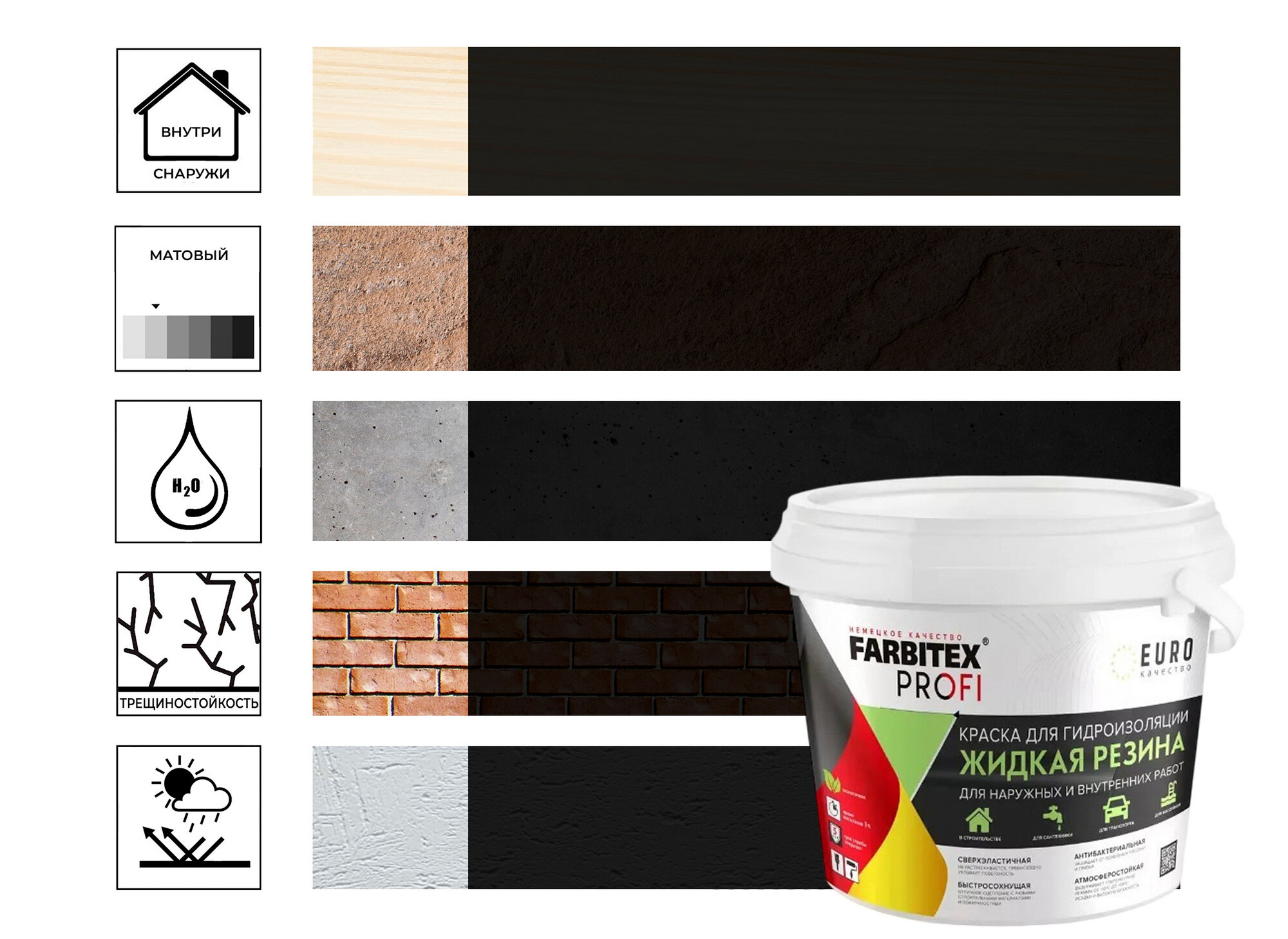 Краска Farbitex Profi акриловая, для гидроизоляции, жидкая резина, черный, 2,5 кг