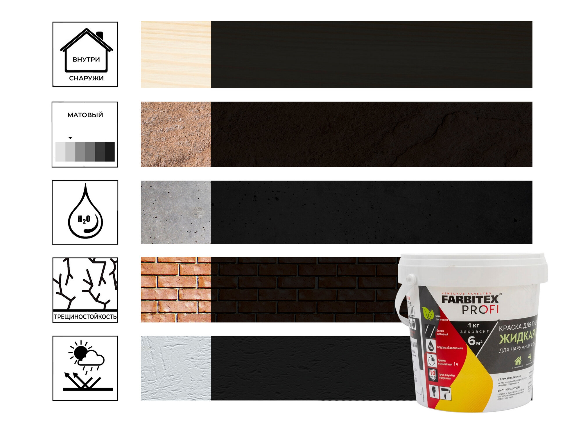 Краска Farbitex Profi акриловая, для гидроизоляции, жидкая резина, черный, 1 кг