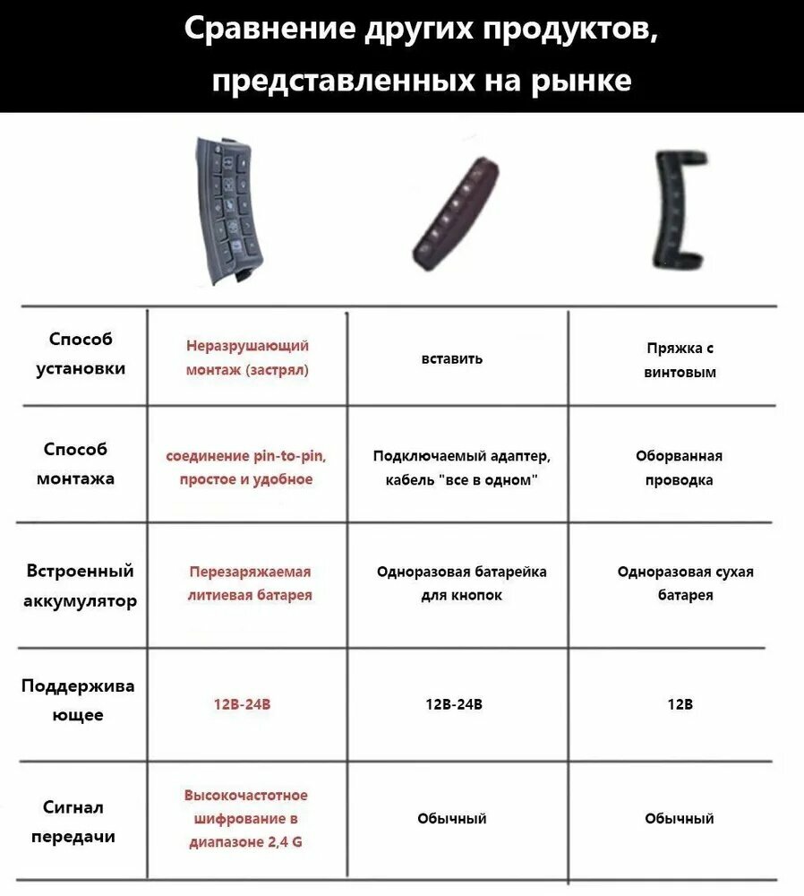 Вставка мультируля — фото 1