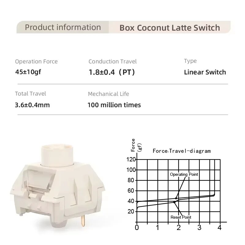 Kailh Box Coconut Latte Cream 45g Линейная Механическая Клавиатура 90 PCS