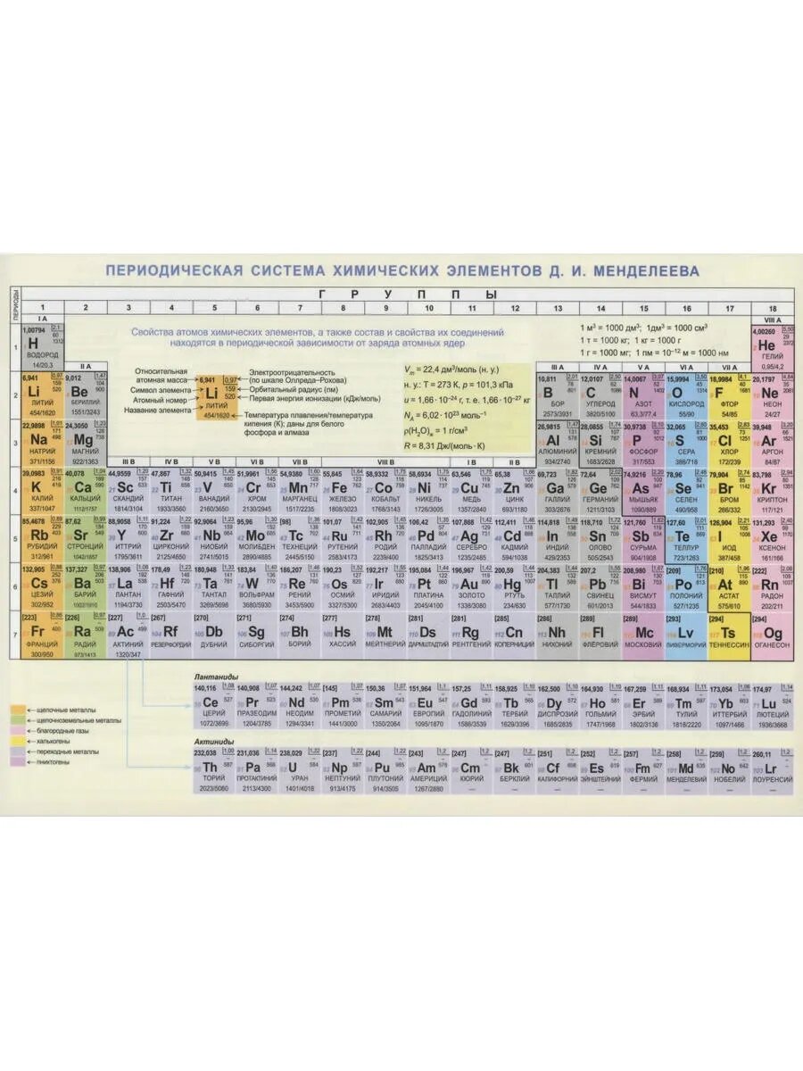 Периодическая система химических эл. Менделеева Конфигурации