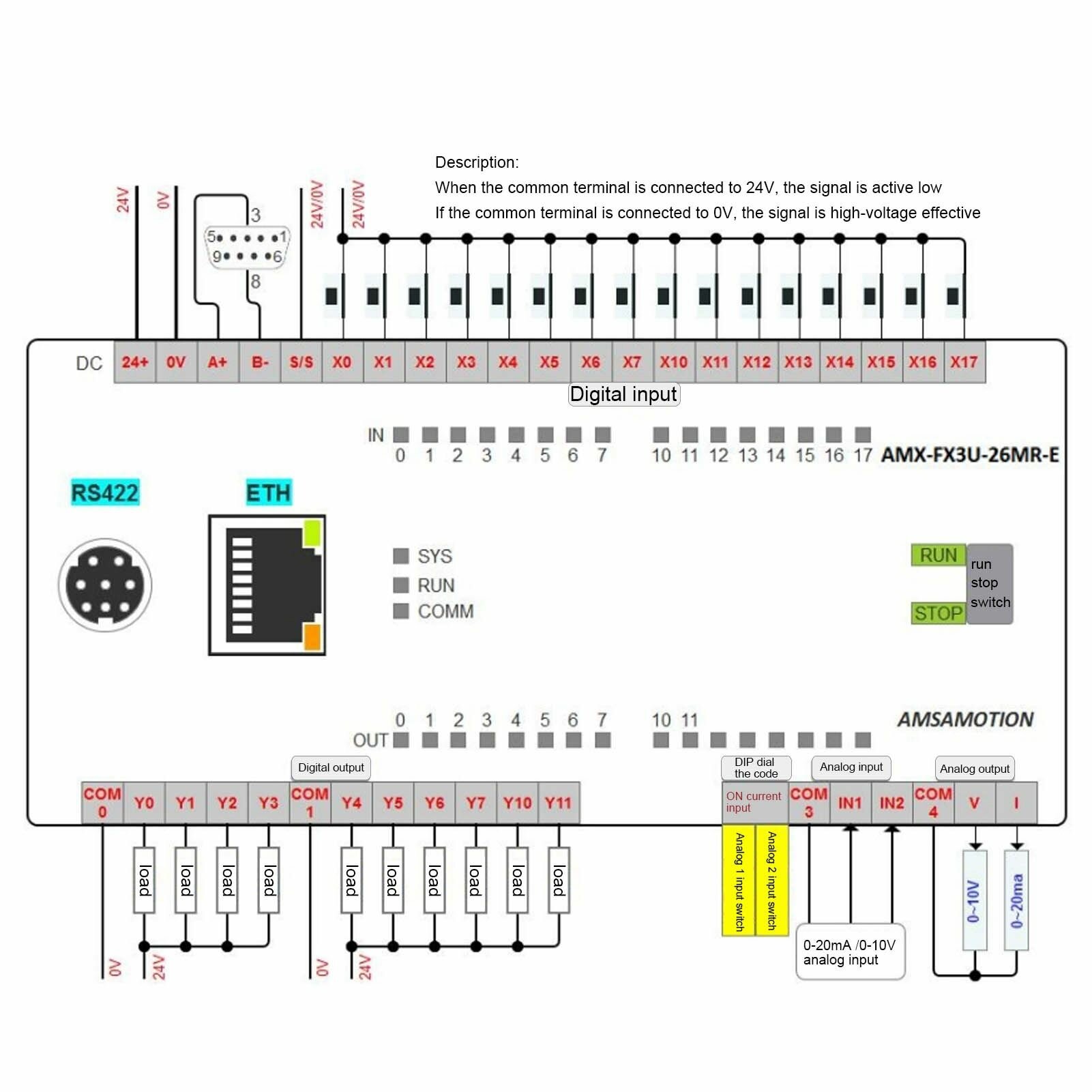 Программируемый контроллер ПЛК Реле AMX FX3U M26MR E с аналоговым портом Ethernet, 24 В постоянного тока