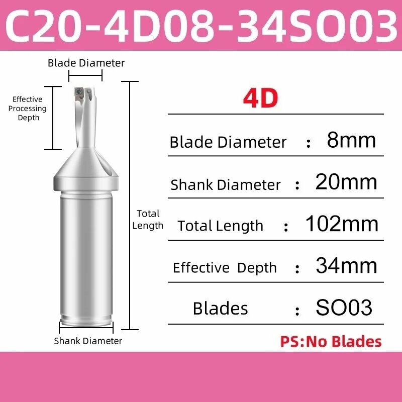 Сверло U-образное gstoor SO Violent C20-2D8-SO03