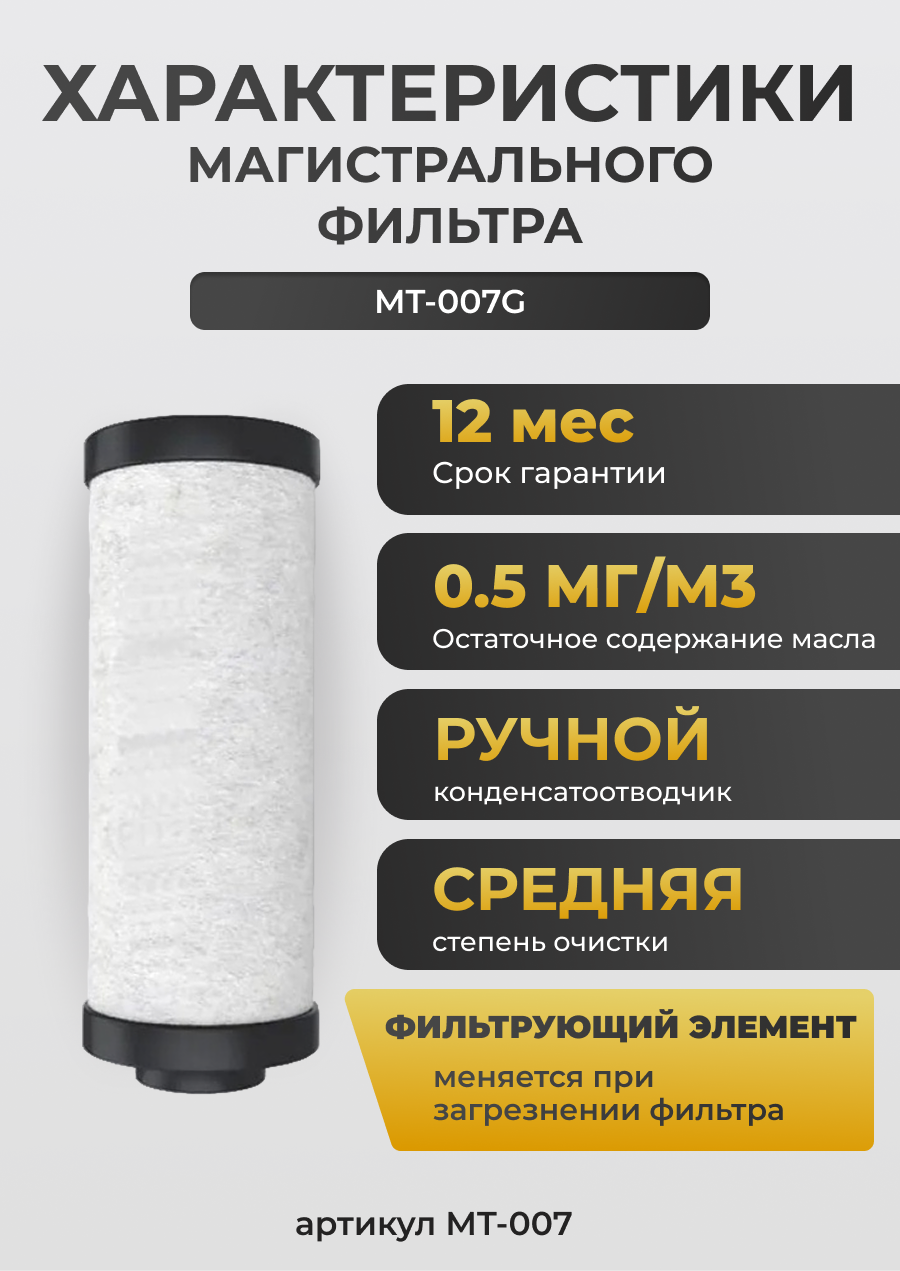 Фильтр Zammer MT-007G-1 мкр — фото 1