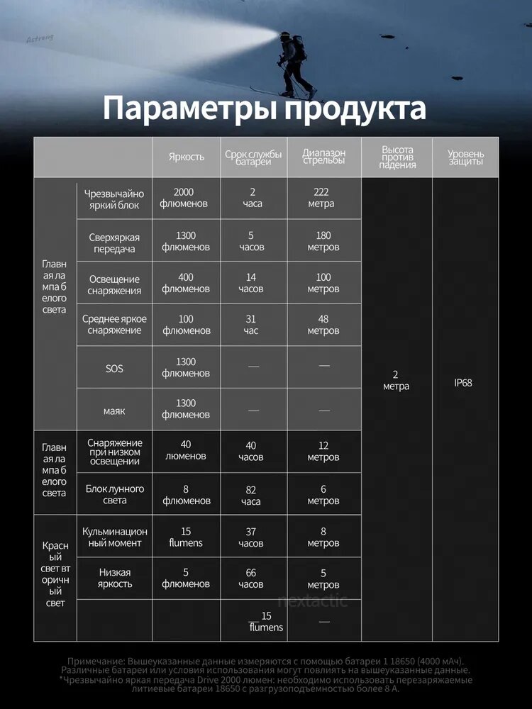 Налобный фонарь NITECORE HC65 UHE, 2000 люмен, 222 метра, с аккумулятором 18650, черный матовый — фото 1