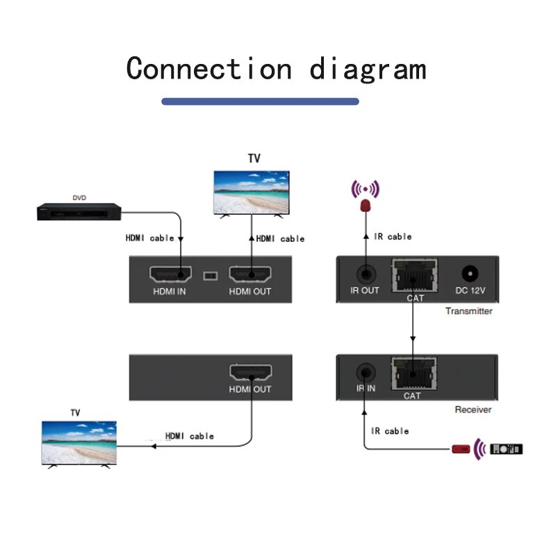 KOQIT HDMI Extender HDC-ED970C — фото 1