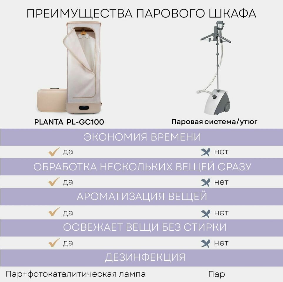Паровой шкаф для одежды — фото 1