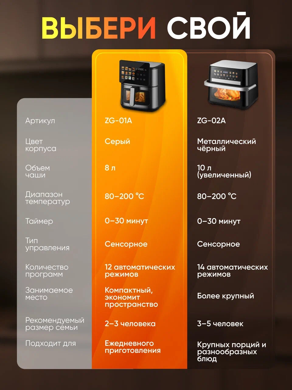 Аэрогриль, 8л, европейский, карбоновый нагреватель, съёмный шнур, 12 программ — фото 1