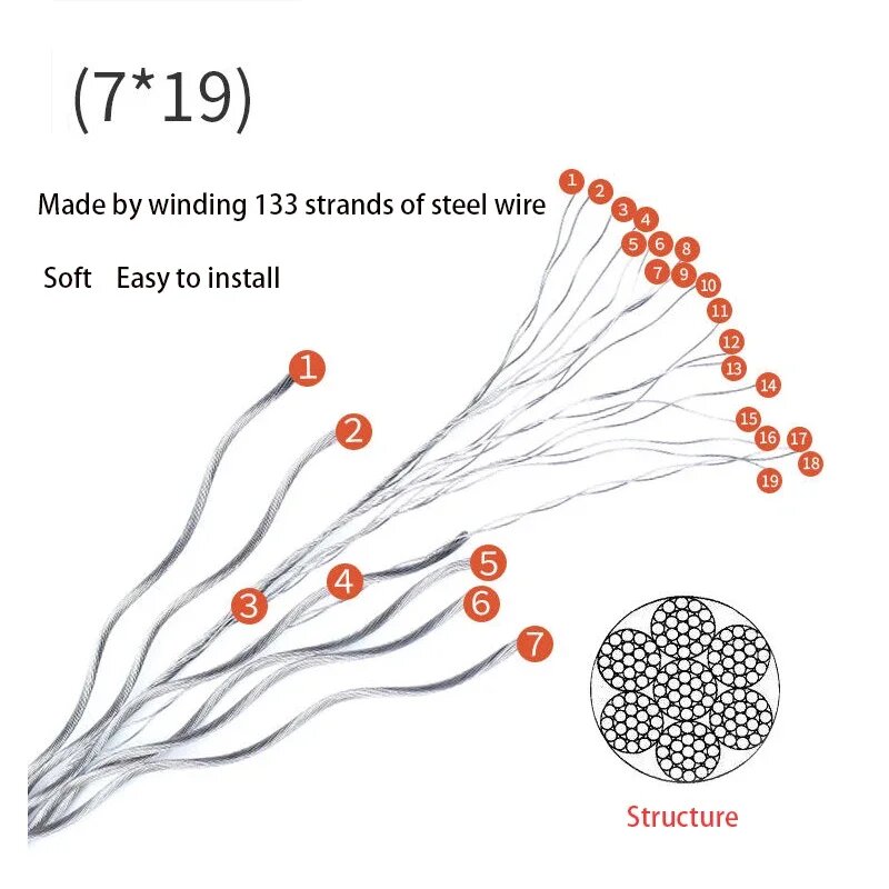 Трос из нержавеющей стали 304 7х7/7х19 0,3-10 мм 10 м