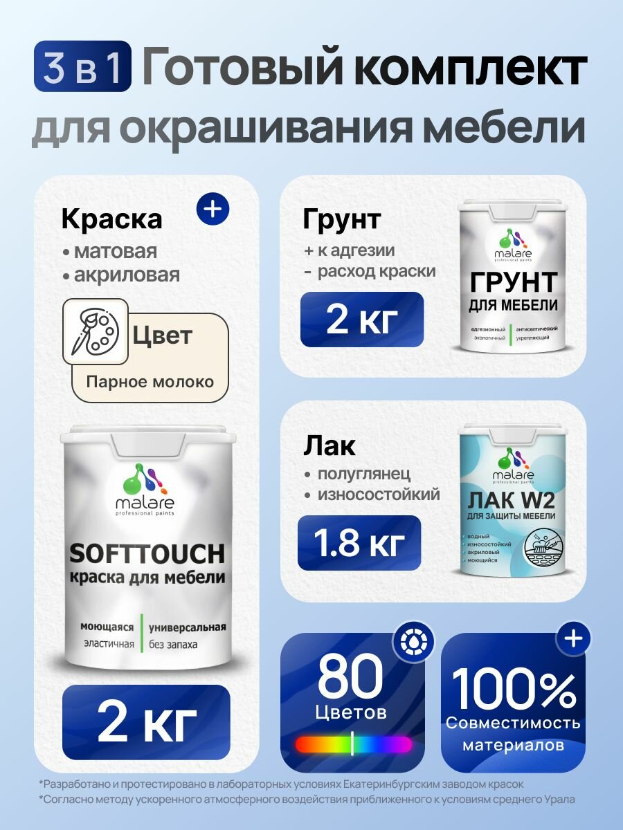 Комплект Malare для окрашивания мебели, кухонных фасадов, дерева (2кг грунт + 2кг краска + 1.8кг лак), без запаха, цвет парное молоко