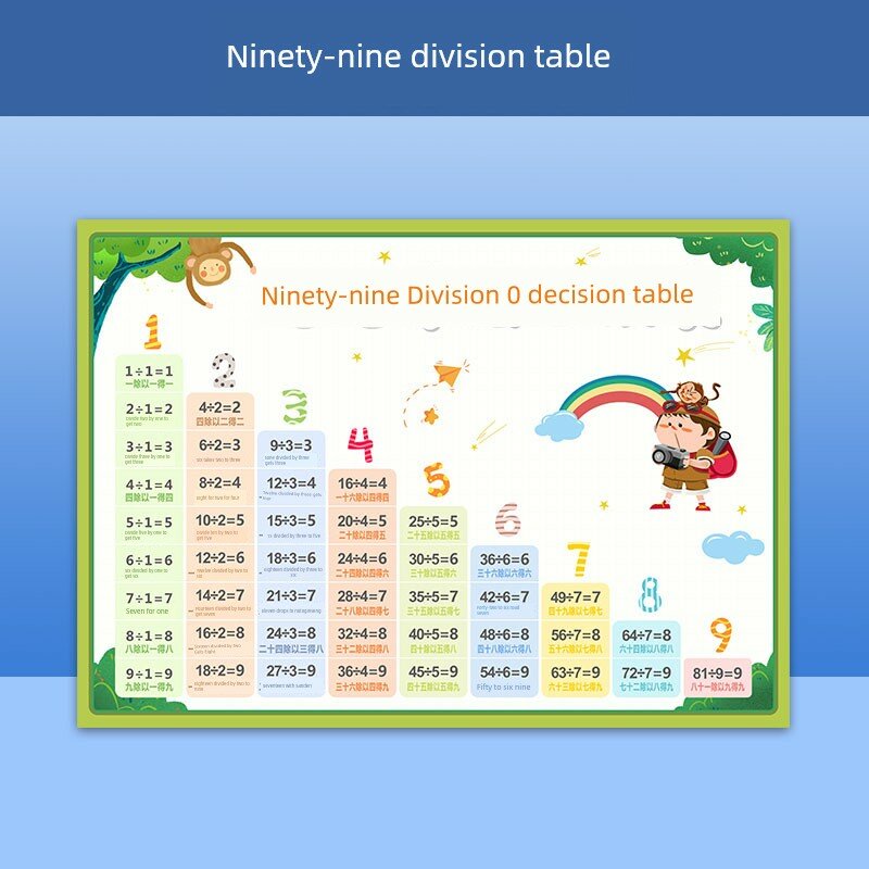 Карточки с таблицей деления и умножения для математики 2 класса, 1 лист