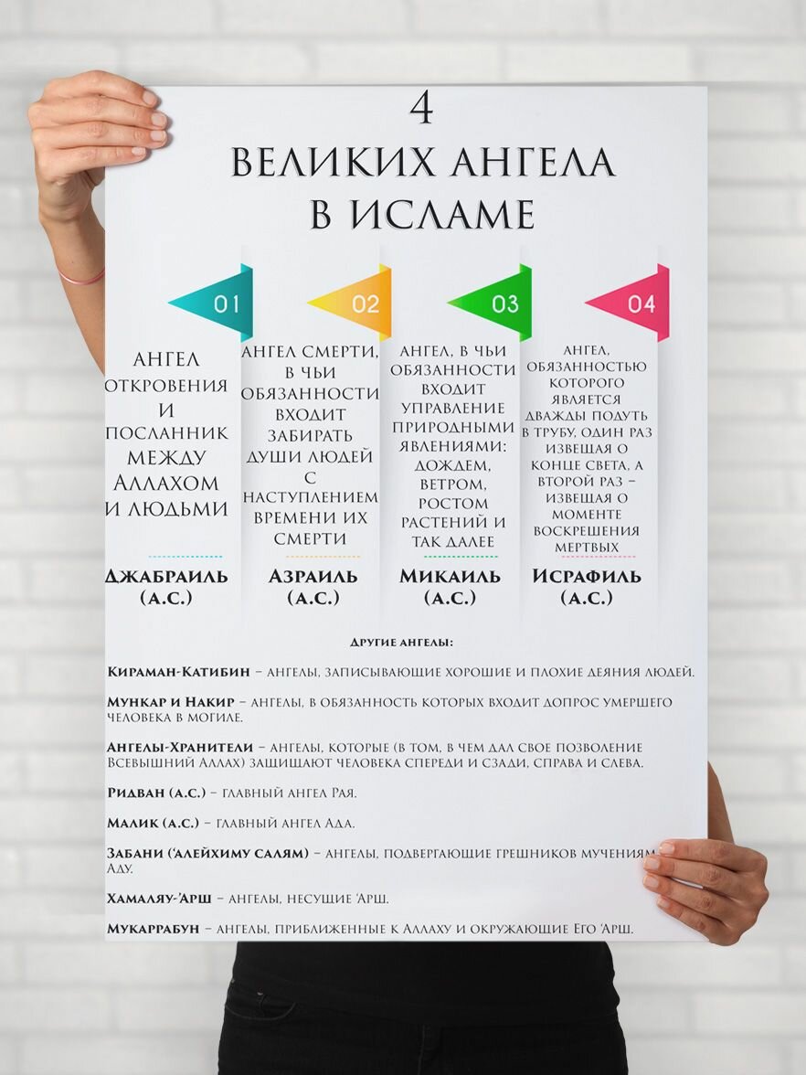 Плакат на стену для интерьера Религия (Ангелы в Исламе 3) - Постер по духовным чтениям формата A2 (42x61 см)