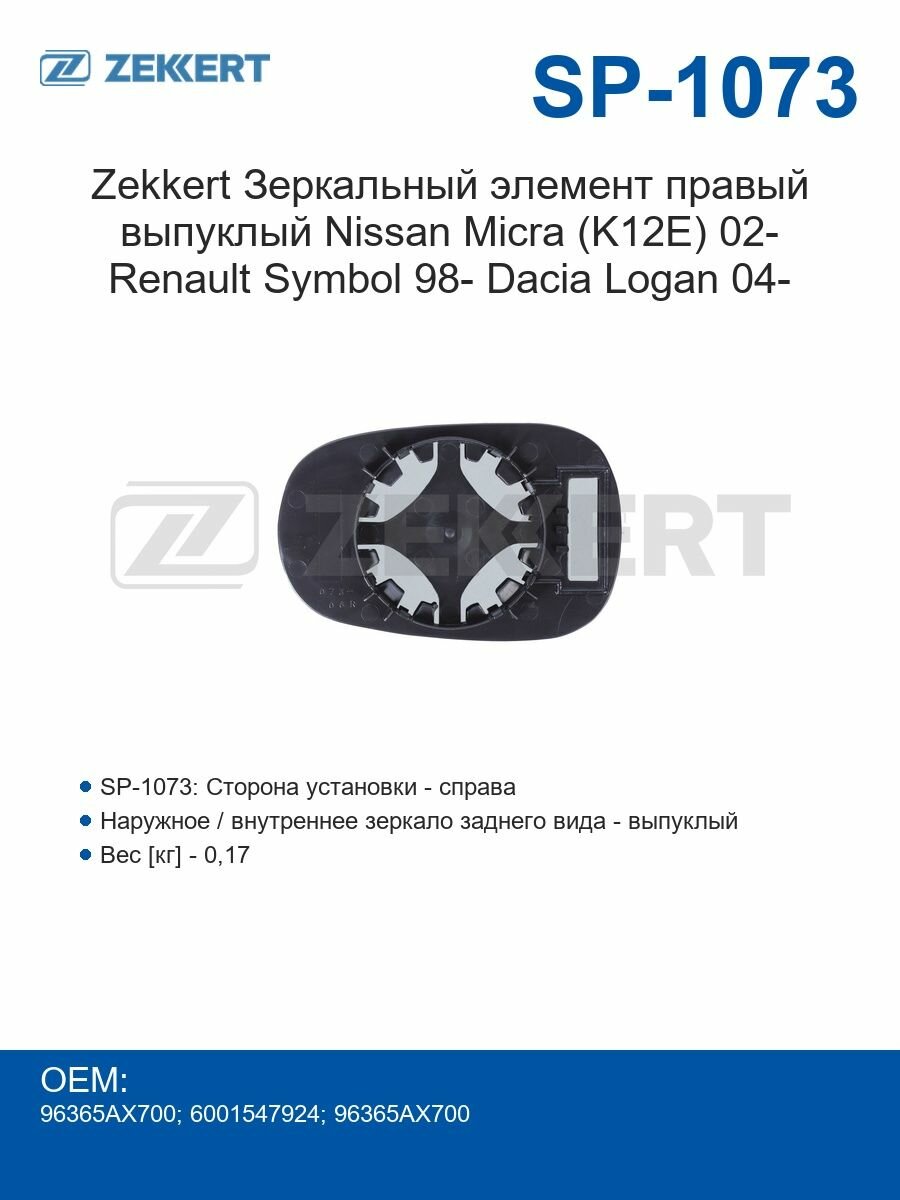 Zekkert Зеркальный элемент правый выпуклый Nissan Micra (K12E) 02- Renault Symbol 98- Dacia Logan 04-