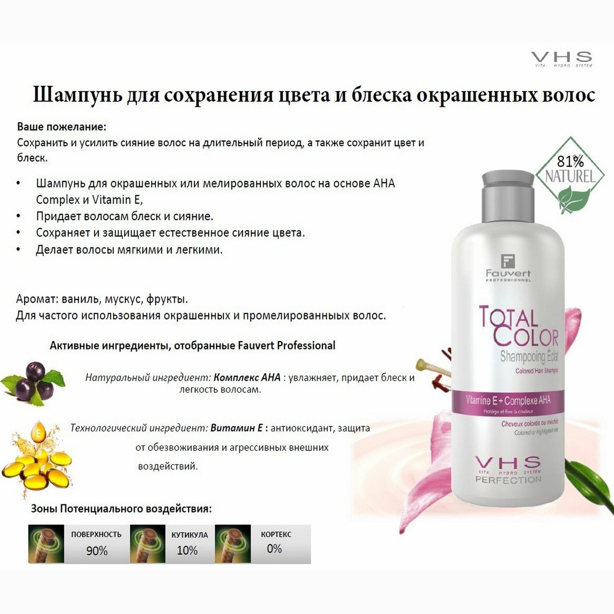 Fauvert Professionnel Шампунь для сохранения цвета и блеска окрашенных волос, 250 мл