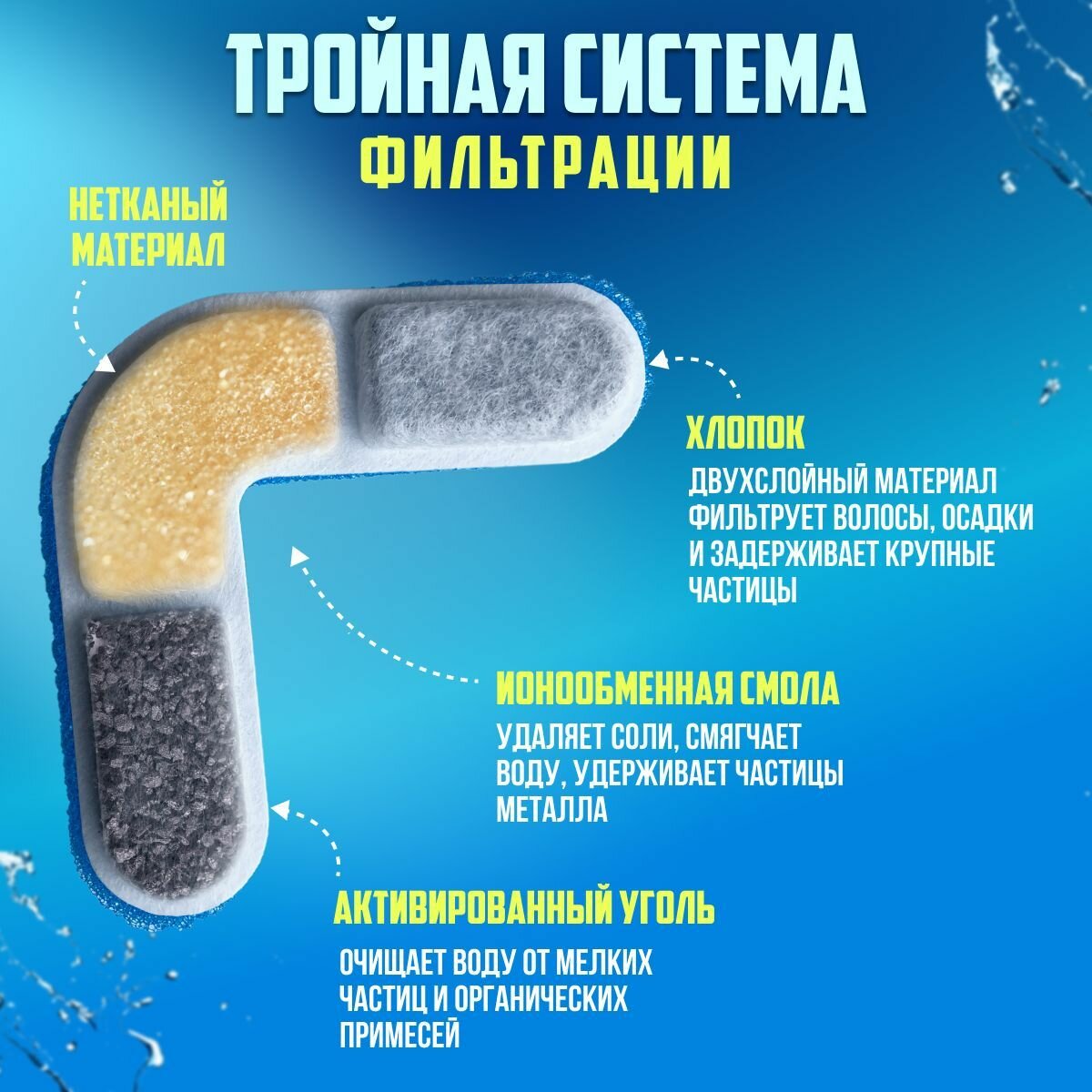 Фильтр для поилки — фото 1