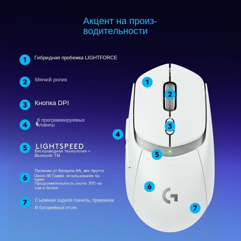 Мышь Logitech G309 Bluetooth — фото 1