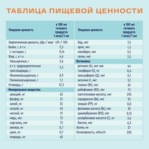 Диетическое лечебное питание сухое вкус нейтральный Nephro Nutrien/Нутриэн пак. 350г — фото 1