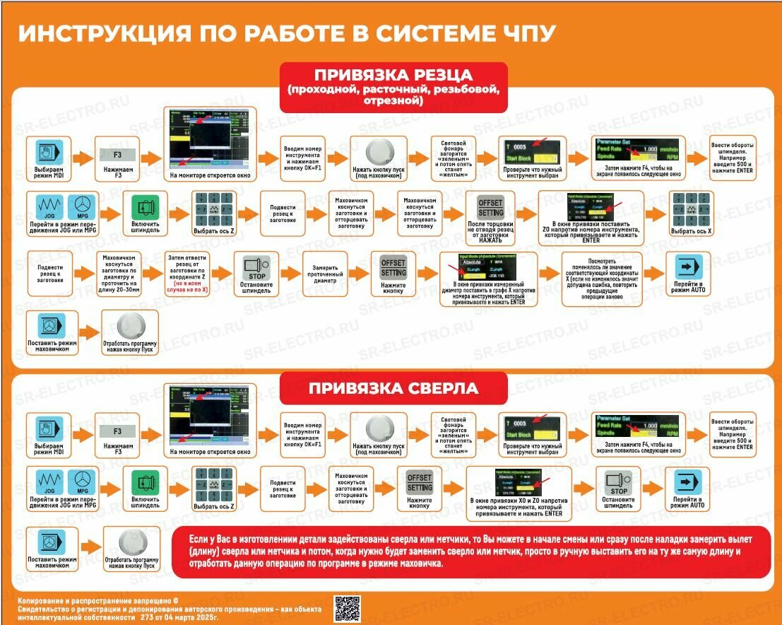 Плакат по работе в системе ЧПУ SYNTEC 21TA-E (на самоклеящейся бумаге)