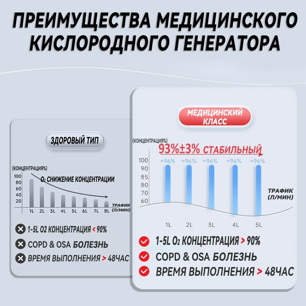 Концентратор кислорода — фото 1