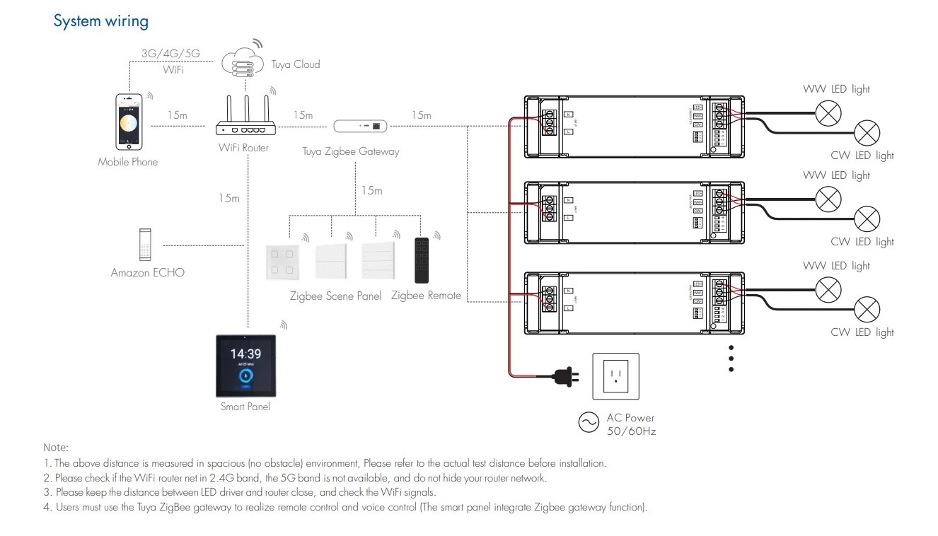 RGB-контроллер SAGE LU MEI Zigbee 3.0 — фото 1