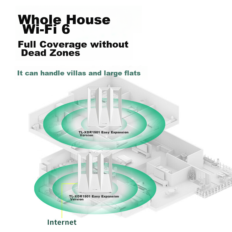 TP-LINK Whole House WiFi 6 Parent-Child Router AX1500 Distributed Two-Pack K15 Gigabit Dual-Band Wireless Mesh for Large Homes, Easy Setup, Plug And Play
