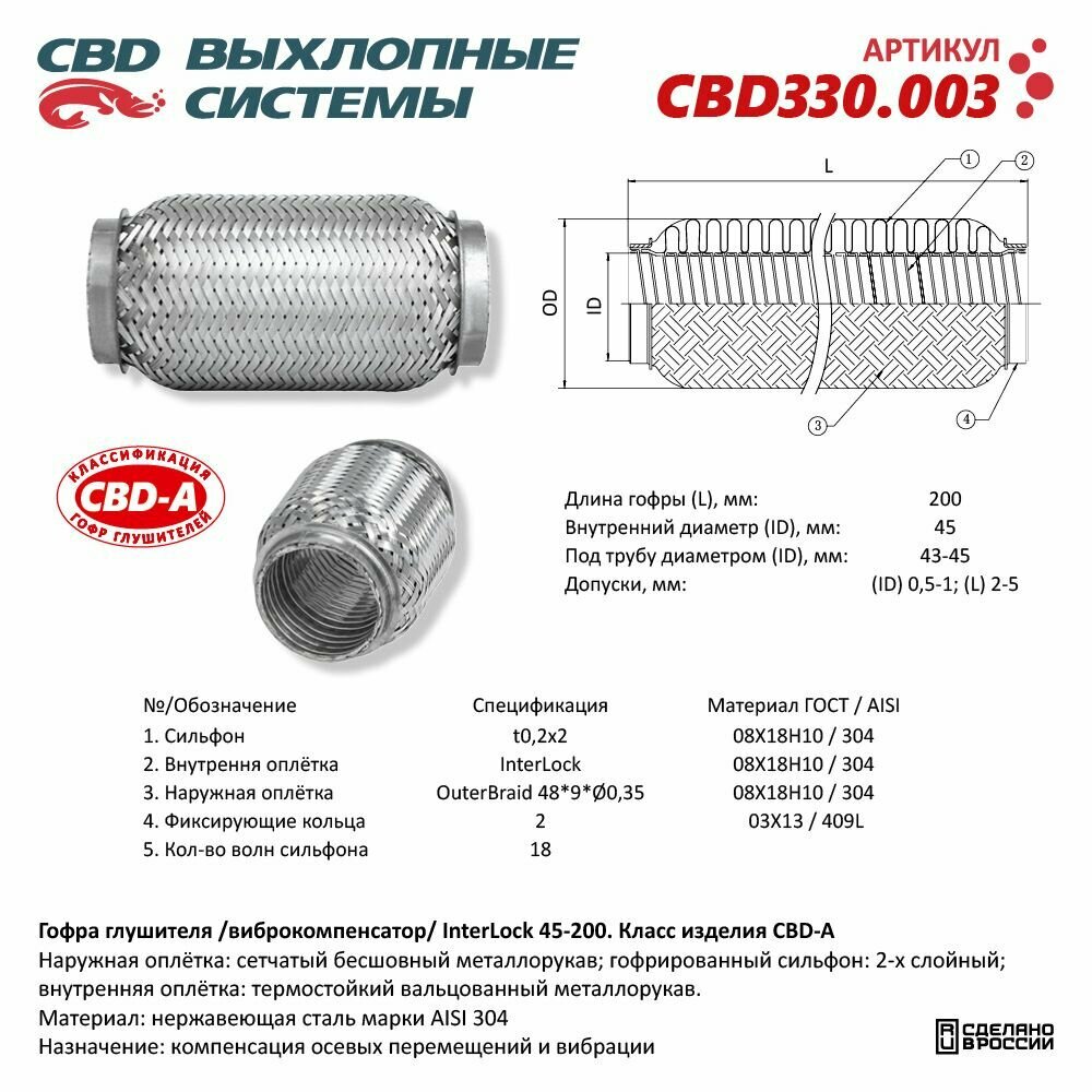 Гофра глушителя InterLock 45-200 (класс CBD-A) AISI 304. CBD330.003 NEW