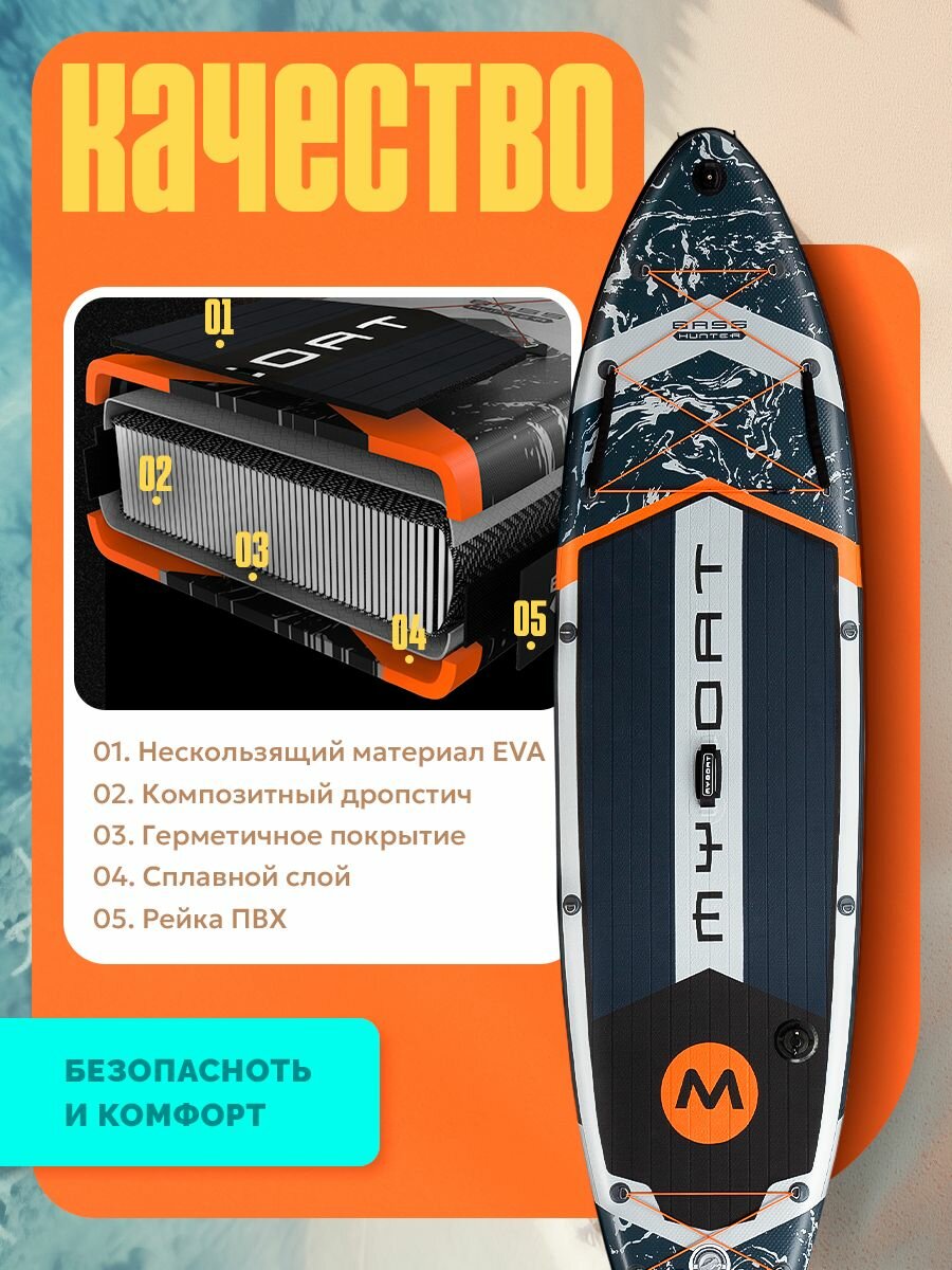 SUP-доска — фото 1