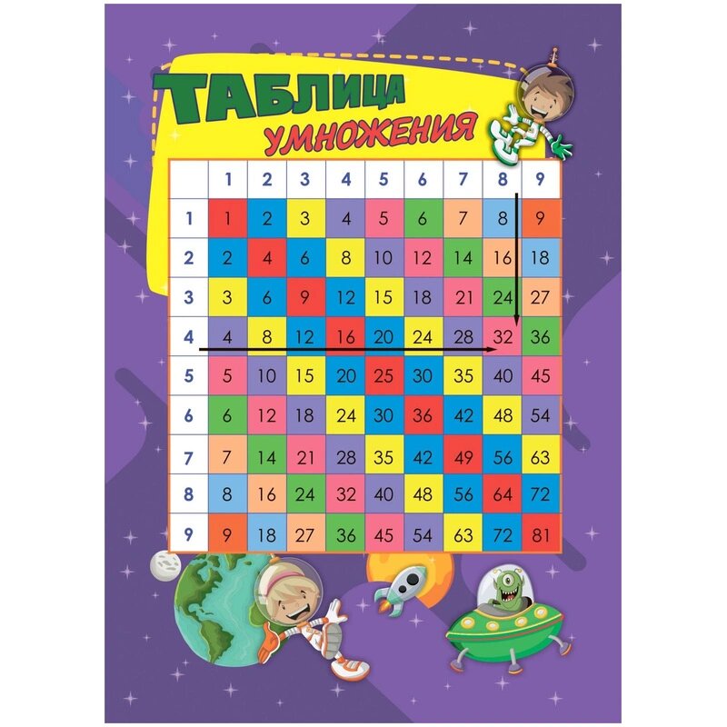 Плакат Учебный. Таблица умножения, А5, КПЛ-193б