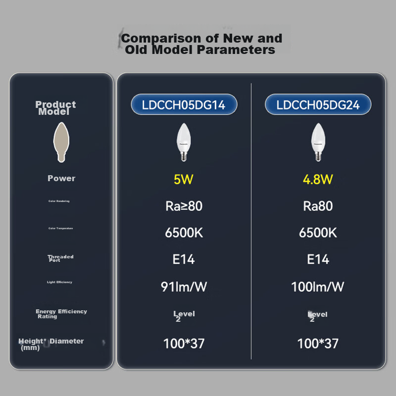Panasonic LED Light Bulb, Energy-Saving Lamp, Household Lighting, LED Light Source, E14 Screw Base, 4.8 Watts, 6500K