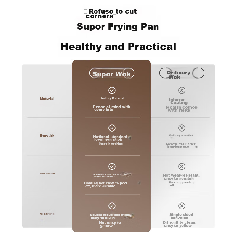 Supor Non-Stick Frying Pan, Household Steak Pan, Maifanshi Color Stir-Fry Pan, Pancake Pan, Compatible with Induction And Gas Stoves, 28cm