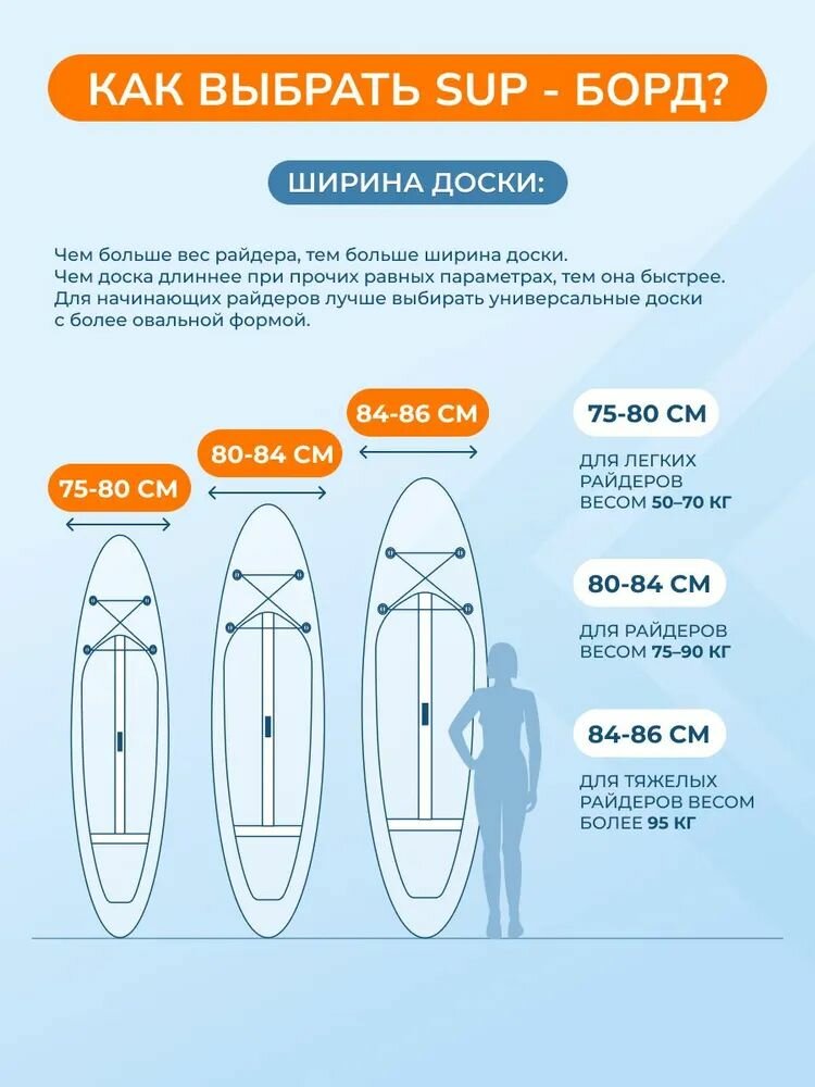 SUP-доска — фото 1
