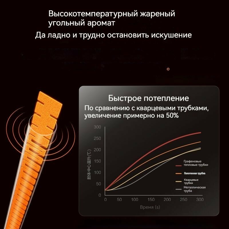 Электрогриль — фото 1