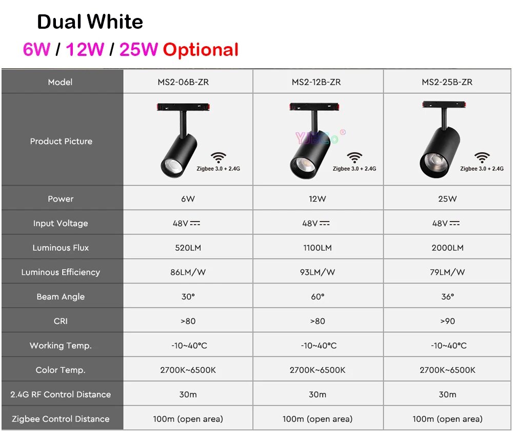 Miboxer Zigbee 3.0 Track Spotlight 6W 12W 25W LED Магнитный фокусный свет智能 RGBCCT/Двойной белый CCT Потолочный свет DC48v-Двойной белый