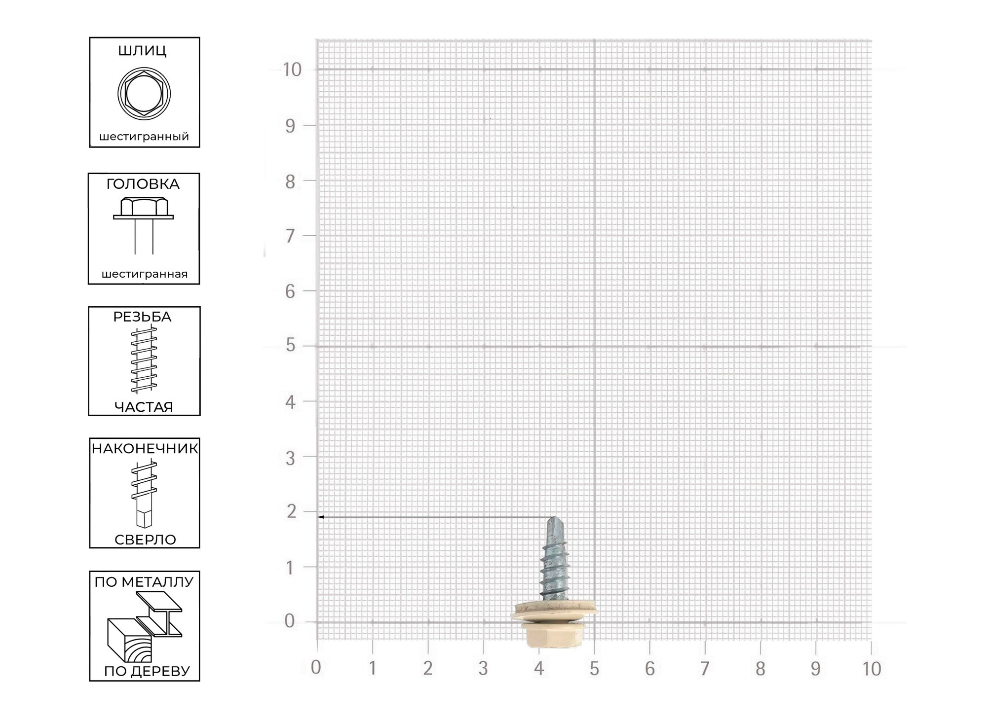 Саморезы кровельные Кач-Крепеж 0046402, сталь, 5,5x19 мм, 160 штук