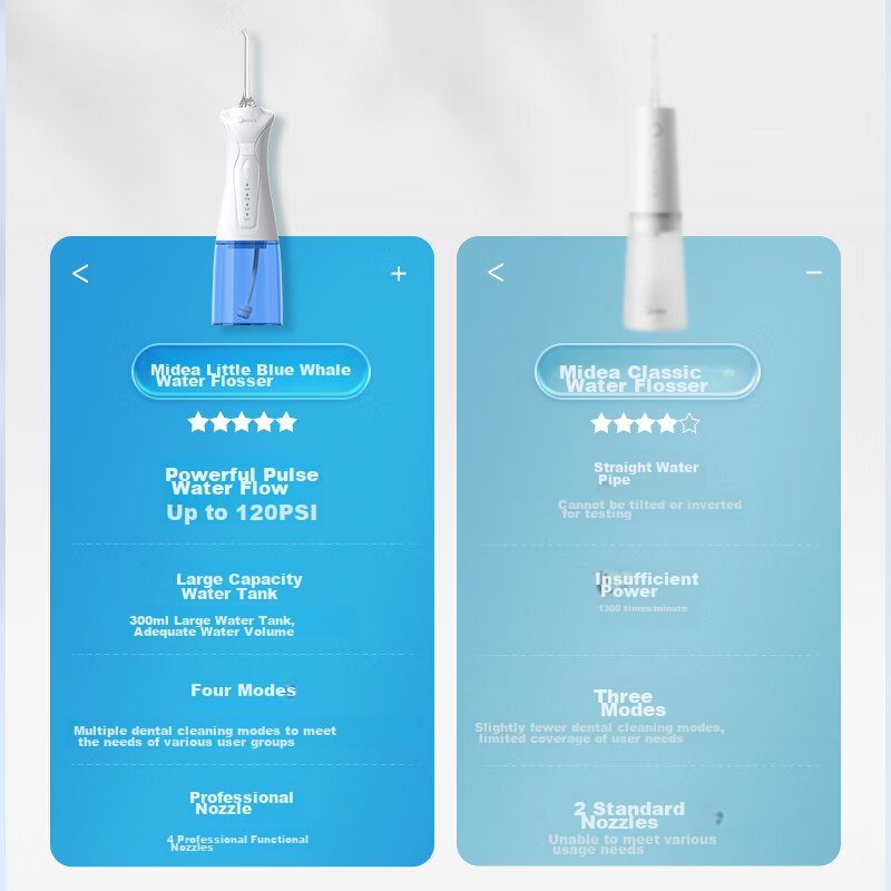 Midea Water Flosser Oral Irrigator, Portable Electric Home Dental Cleaning Device, New Year Gift for Men, MC-BJ0102, Small Blue Whale Sea Salt Blue