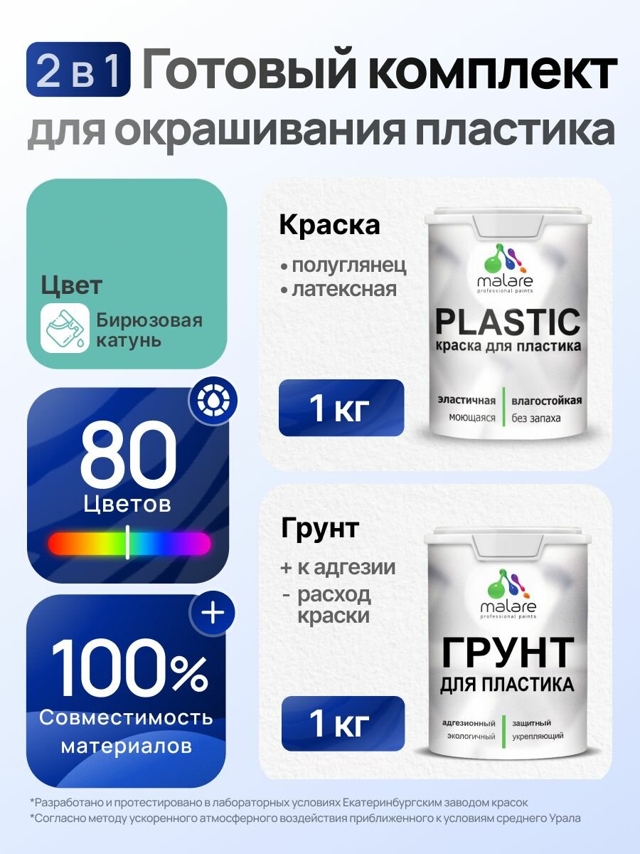 Комплект Malare для окрашивания пластика (1кг грунт + 1 кг краска), акриловый, без запаха, быстросохнущий, полуглянцевый, цвет бирюзовая катунь