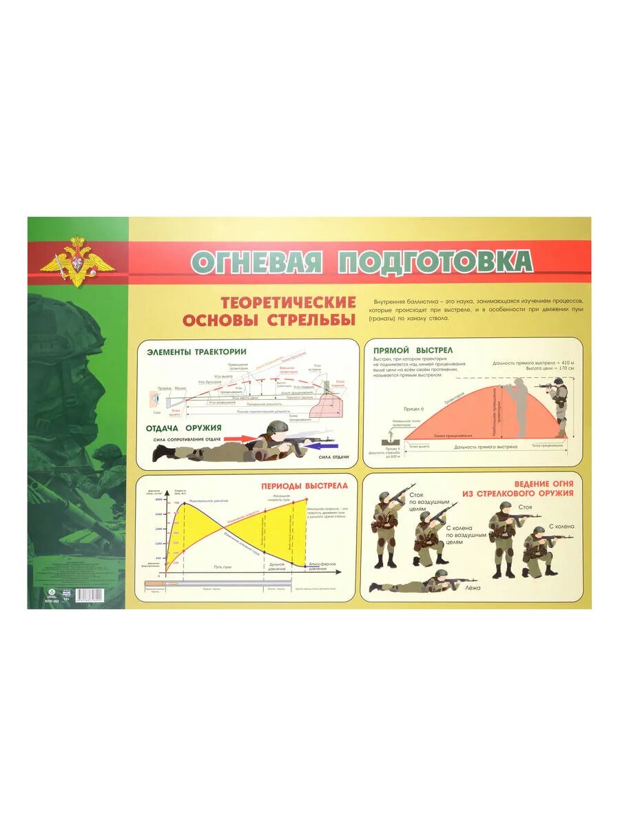 Тематический плакат "Огневая подготовка". Теоретические осно