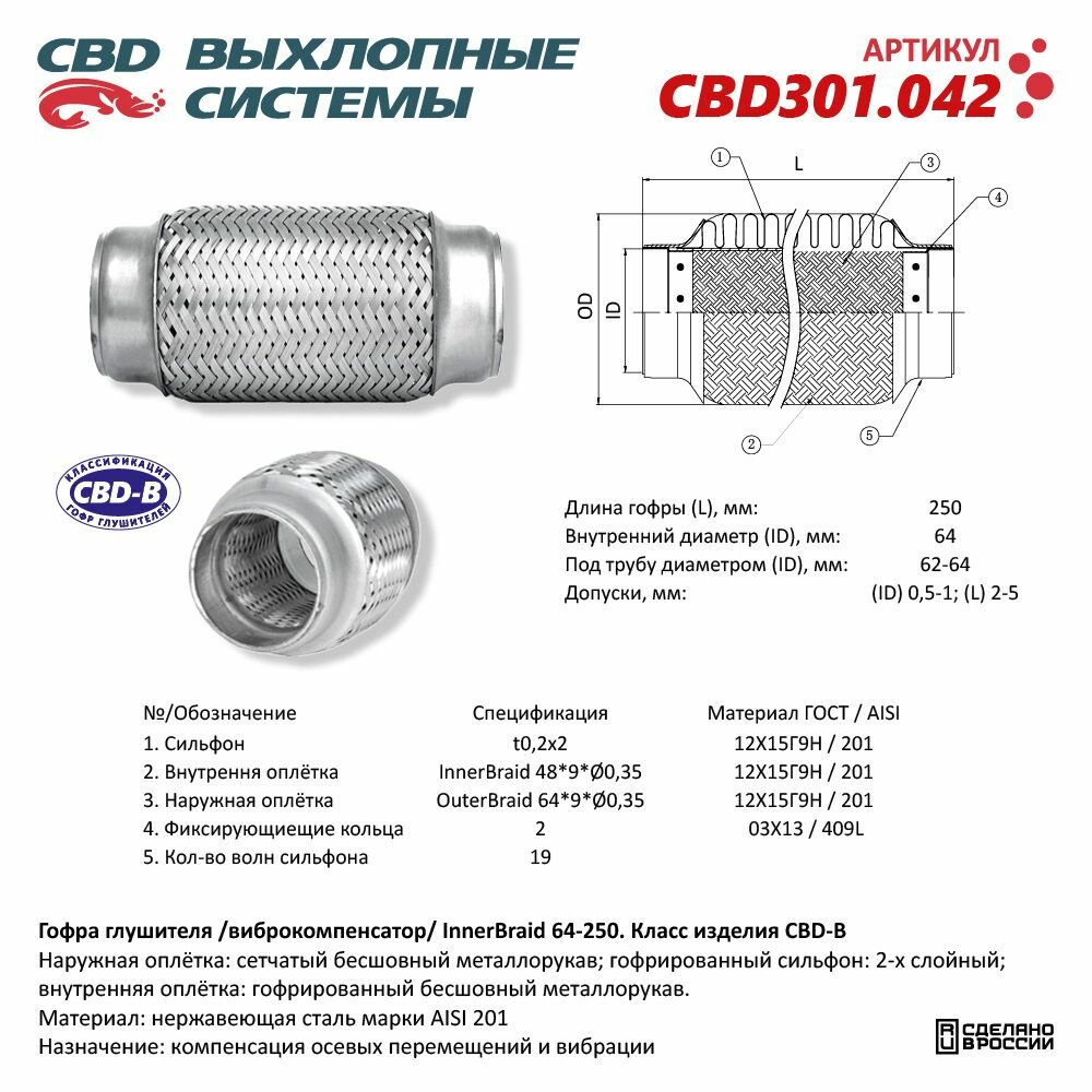 Гофра глушителя Innerbraid 64-250 (класс CBD-B) AISI 201. CBD301.042
