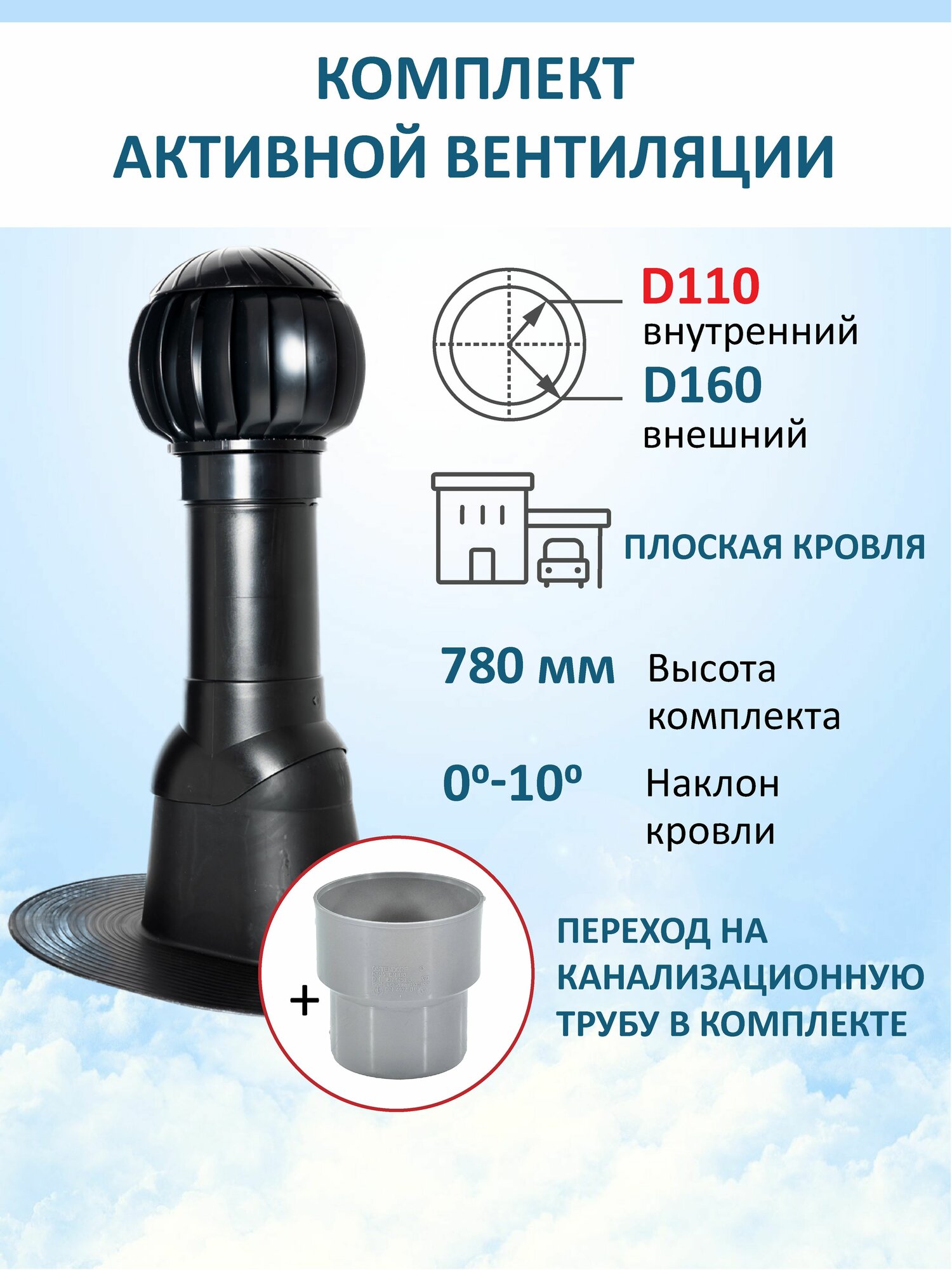 Комплект активной вентиляции: Нанодефлектор ND160, вент. выход утепл. высотой Н-500 с переходом D110, для плоской кровли