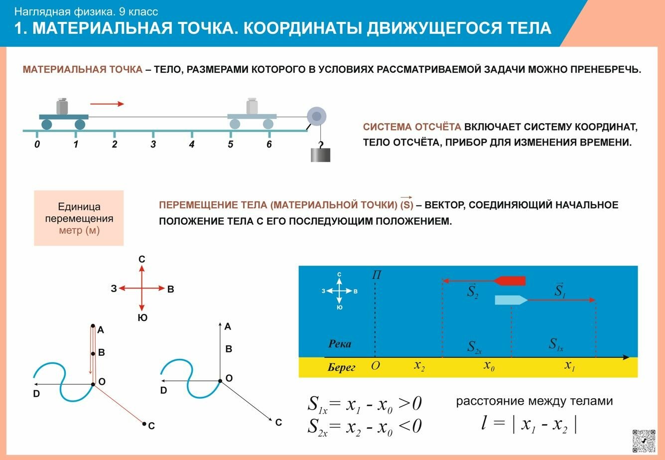 Комплект таблиц Физика 7-9 класс
