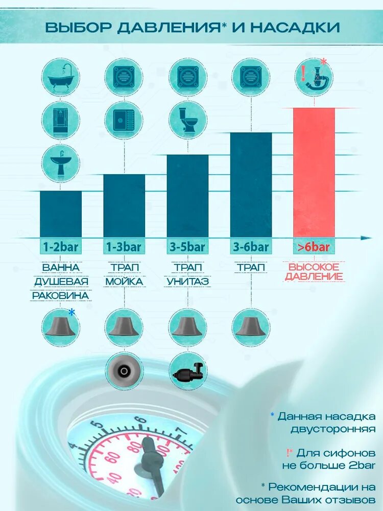 Пневматический вантуз для прочистки засоров с 4 насадками, кронштейн и чехол в подарок, цвет серый металлик, голубой — фото 1