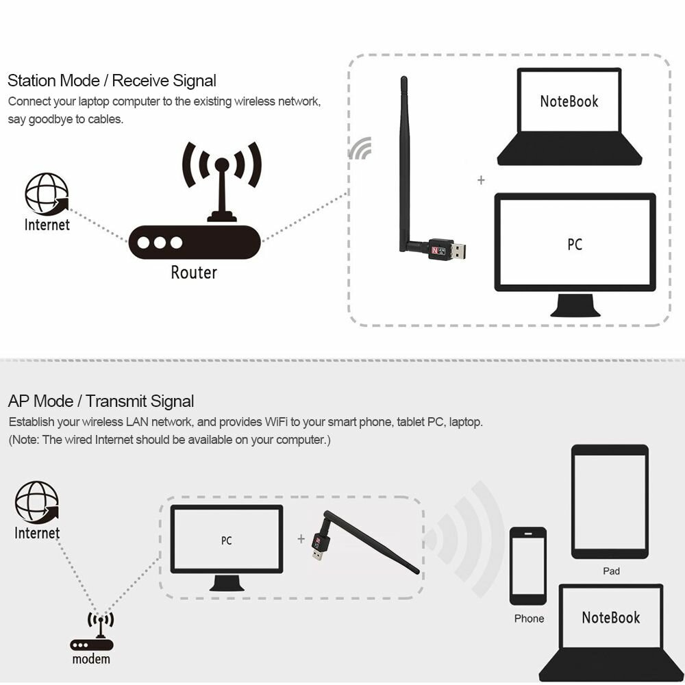 600 Мбит/с беспроводной USB WiFi адаптер Dongle 2.4 ГГц сетевая карта LAN 802.11b/g/n стандарта с 2dBi съемной антенной для настольных компьютеров ноутбуков ПК