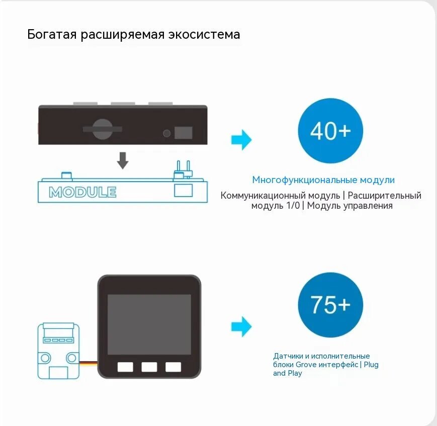 M5Stack Basic Core 2.7 IoT Kit ESP32 Инструмент для разработки Интернета вещей — фото 1