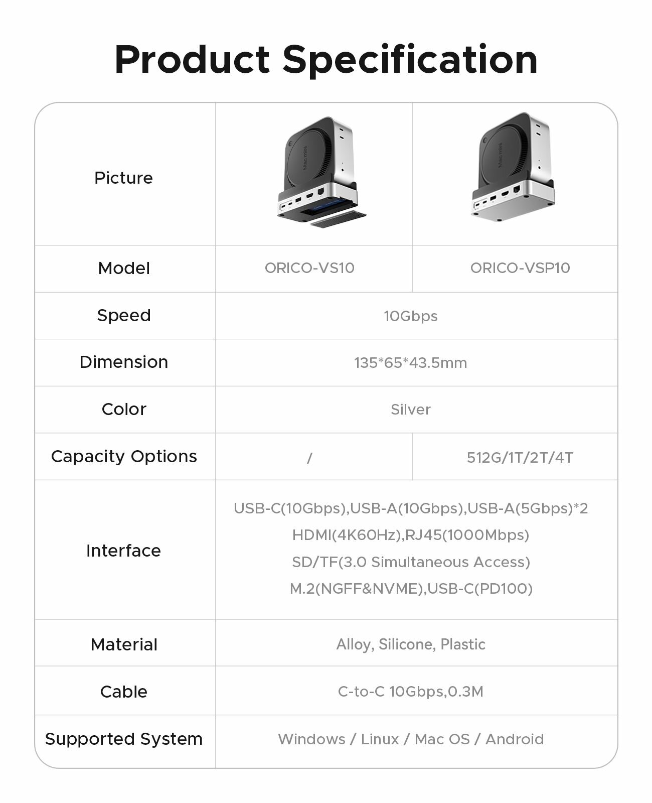 USB HUB 10 в 1 MiniDock Мини-ПК Вертикальная Подставка, для Mac Mini M4&M4 Pro, M.2 NVMe и SATA Поддерживает до 8 ТБ, USB 4К hdmi SD TF rj45