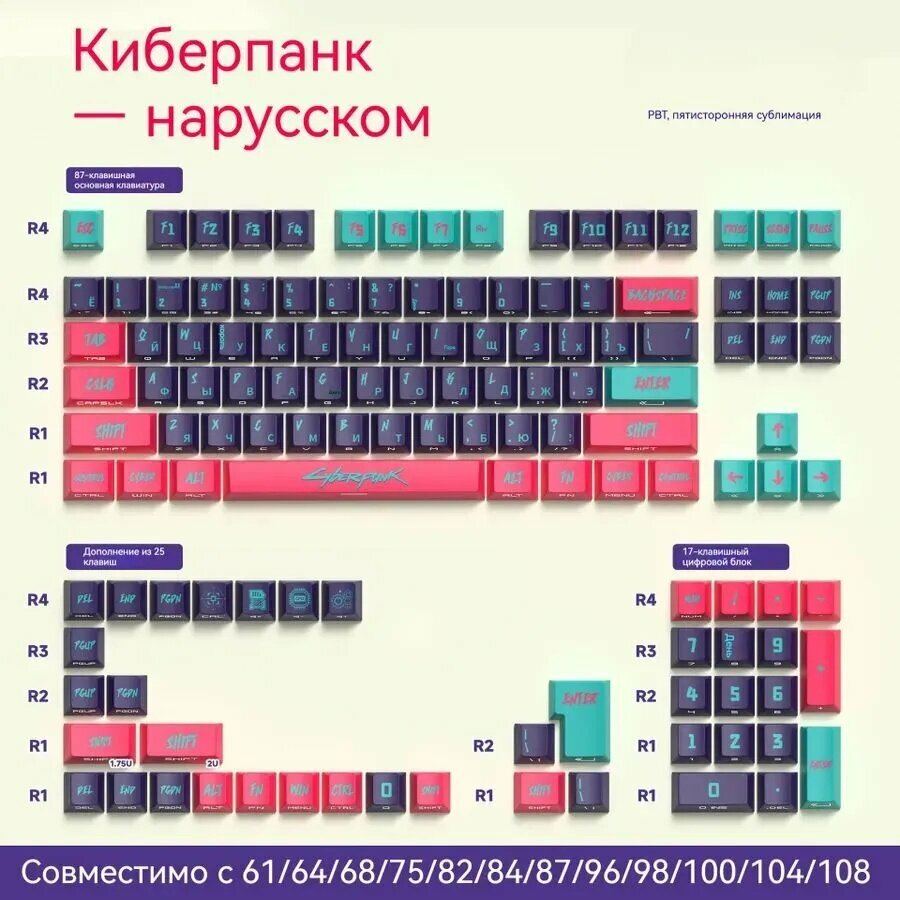 Кейкапы для механической клавиатуры в стиле киберпанк (129 клавиш, русский язык)красный