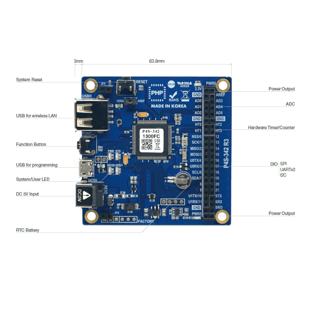 Программируемая IoT платформа с Wi-Fi, PHPoC Blue (P4S-342), 1 шт. — фото 1