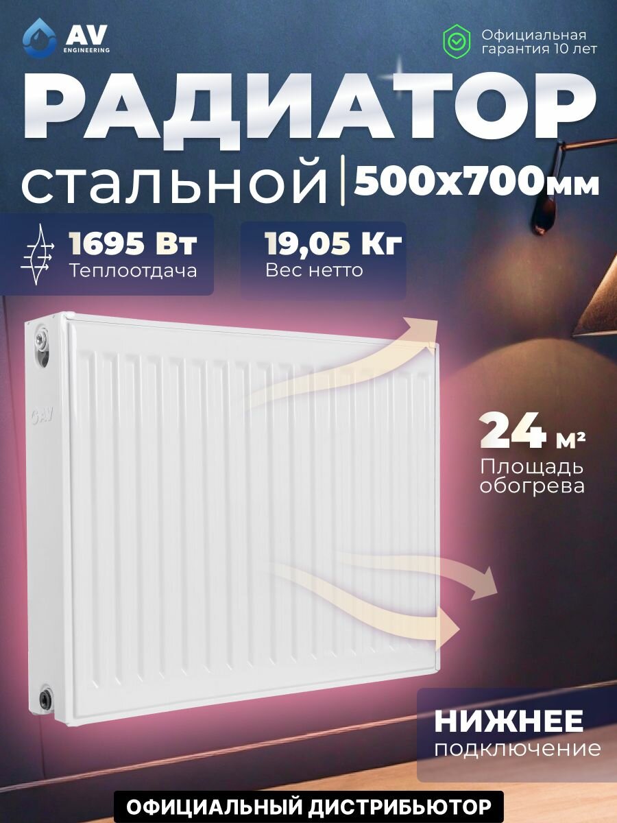 Панельный радиатор — фото 1